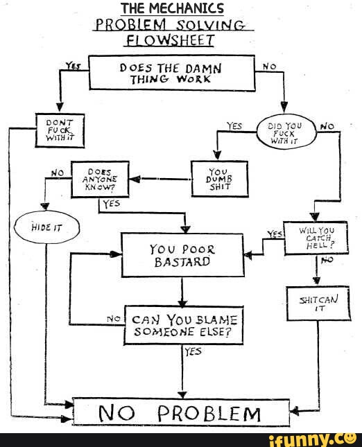 Machinist memes. Best Collection of funny Machinist pictures on iFunny