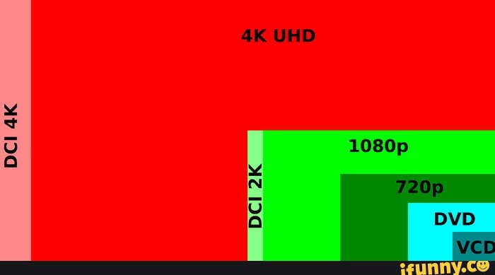 High_resolution memes. Best Collection of funny High_resolution ...