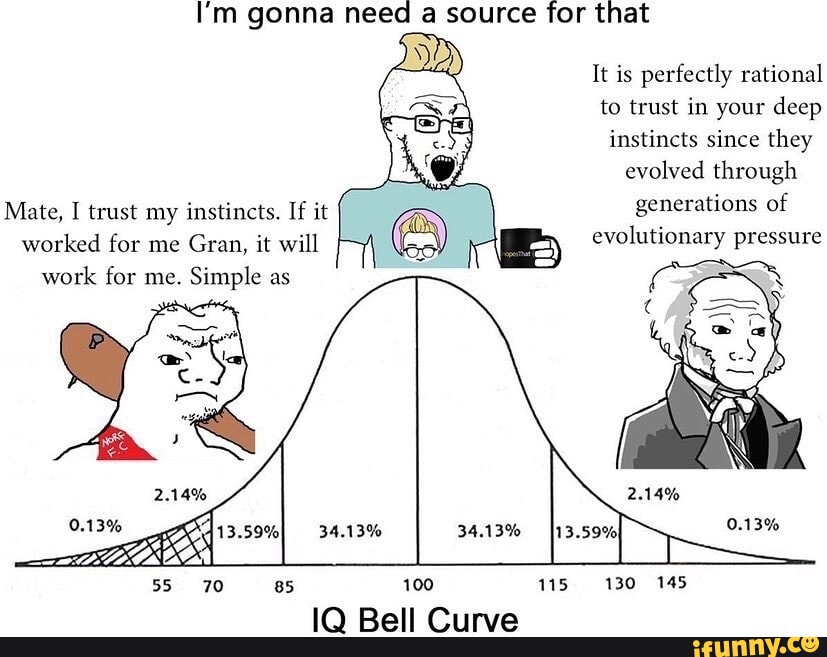 Curve memes. Best Collection of funny Curve pictures on iFunny