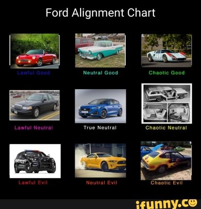 Ford Thunder bird, ranchero, Gt40. Crown Vic, Focus, Aurora ...