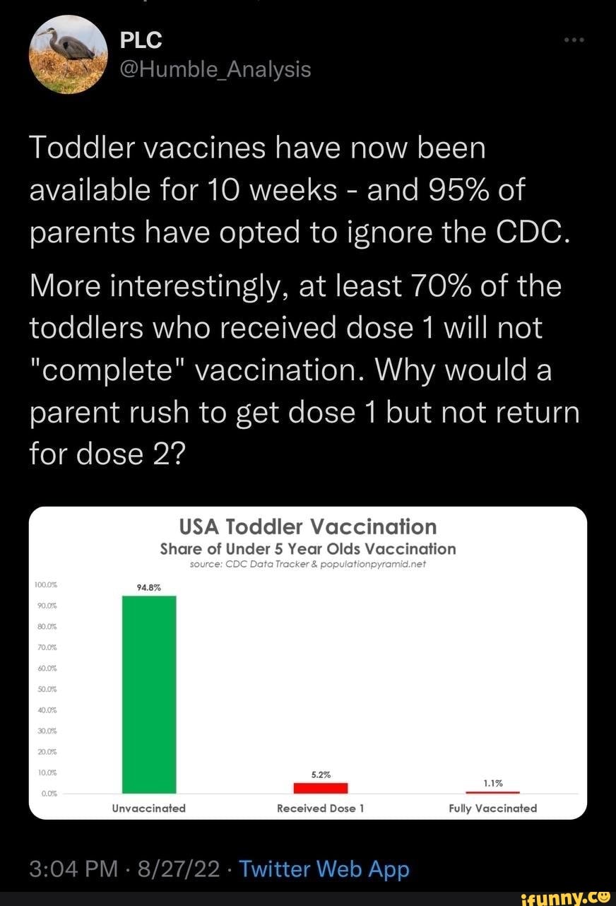 Plc memes. Best Collection of funny Plc pictures on iFunny