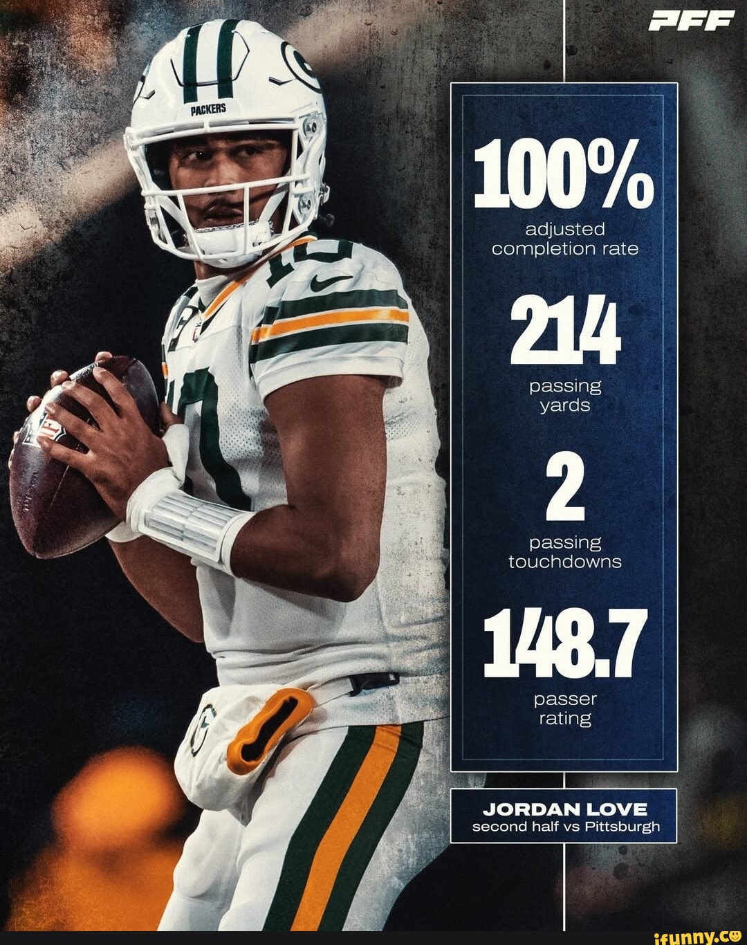 100% adjusted completion rate passing yards passing touchdowns 148 ...