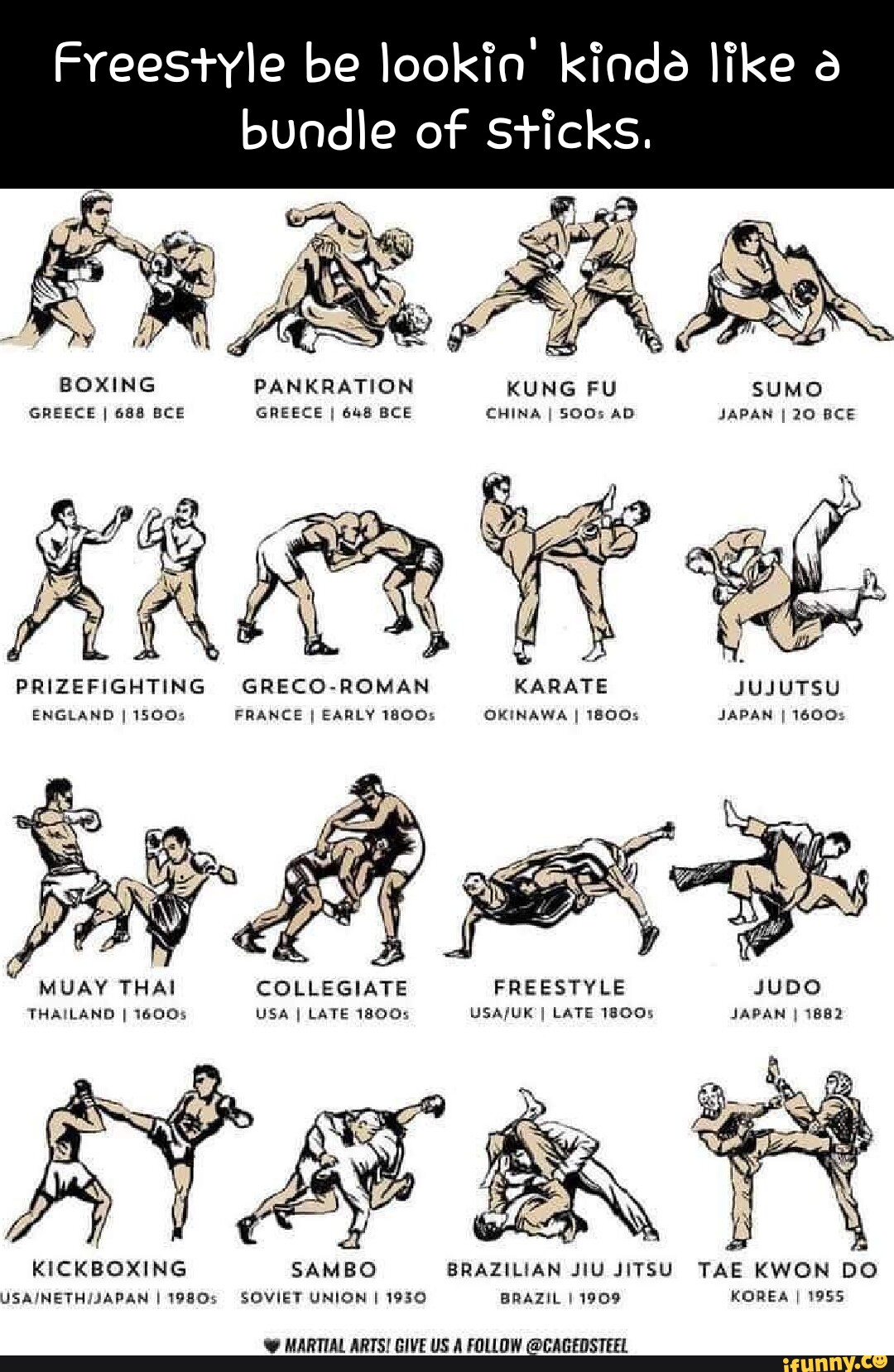 Ancient Greek Pankration