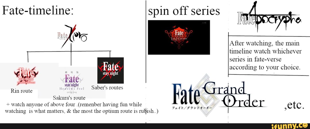 Fate - guide - Fate-timeline: Fate stay night icaven's Feel Fate stay ...