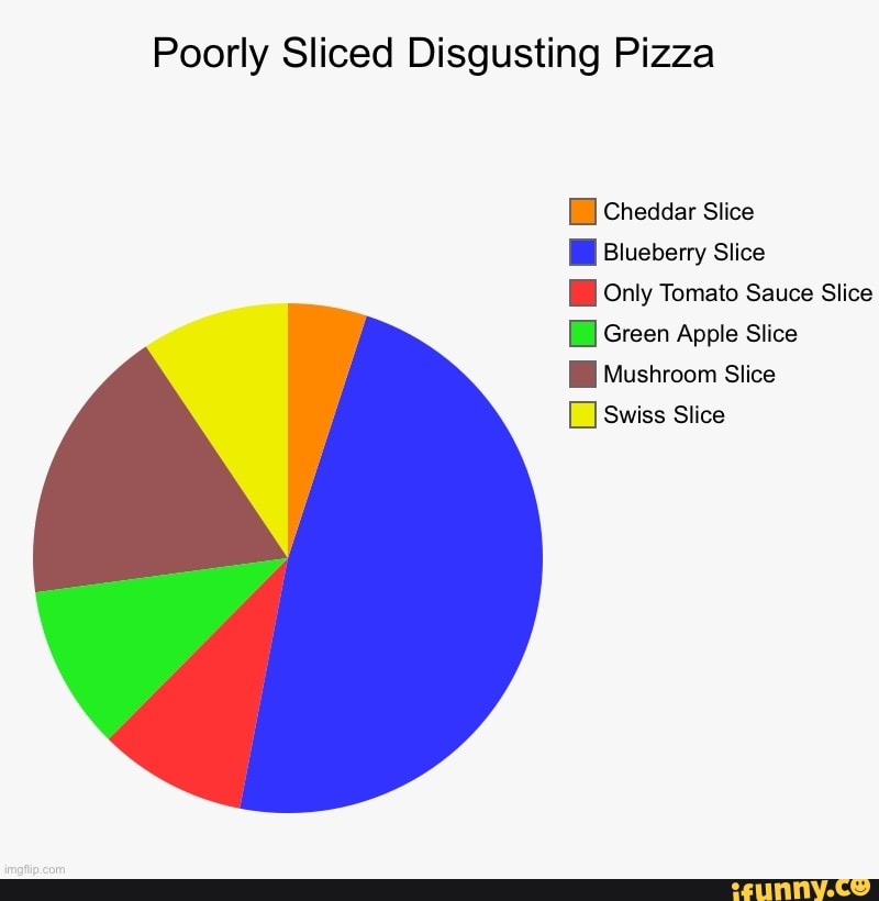 Poorly Sliced Disgusting Pizza Cheddar Slice Blueberry Slice Only ...
