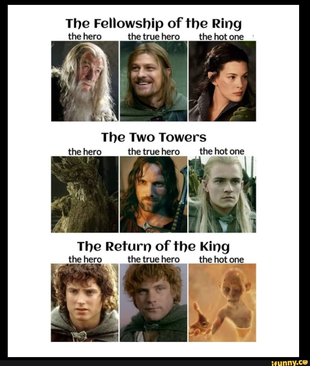 Lotr Alignment Chart