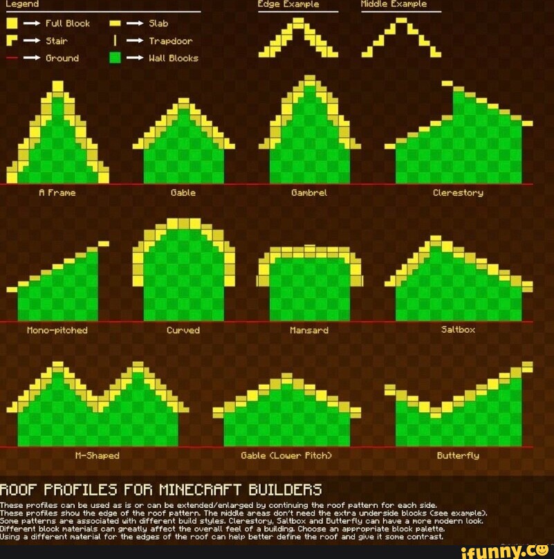 Full Block Slab stair I Trapdoor Ground - att Blocks Mone-pitehed ...