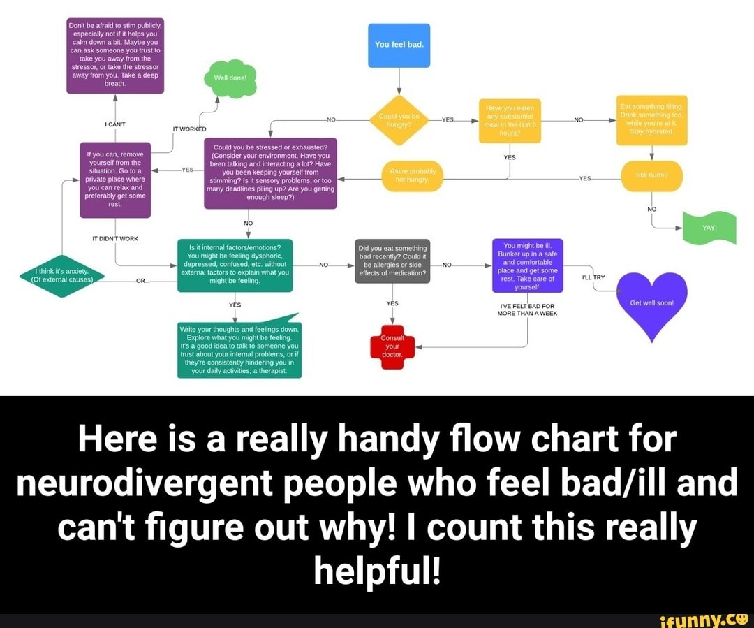 Here is a really handy ﬂow chart for neurodivergent people who feel bad ...