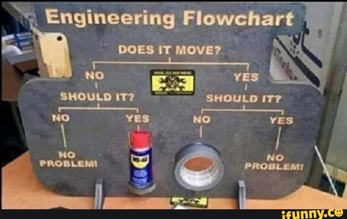 Engineering Flowchart DOES IT MOVE? YE: PROBLEM PROSLEM! \ SHOULD irr IT? - iFunny