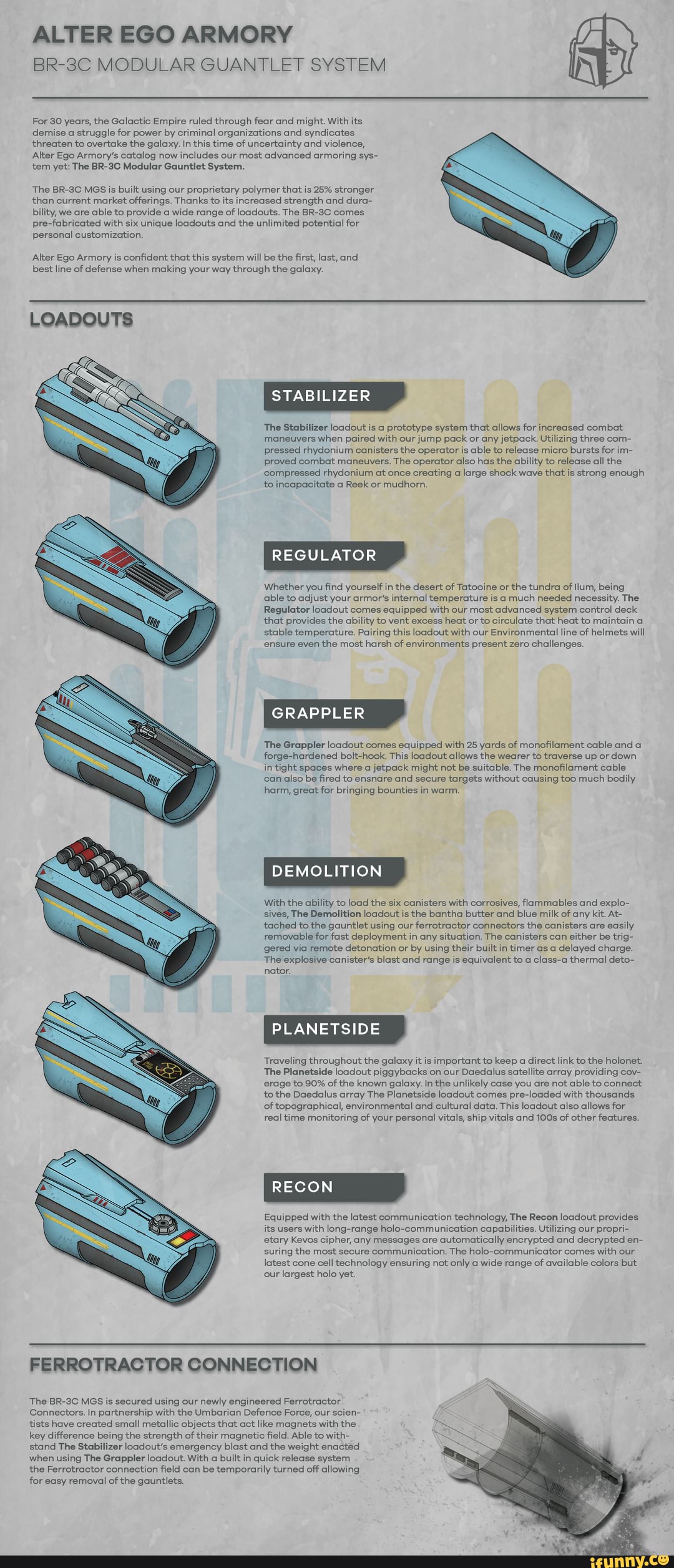 Custom Mandalorian Gauntlet Infographic - ALTER EGO ARMORY BR-3C ...