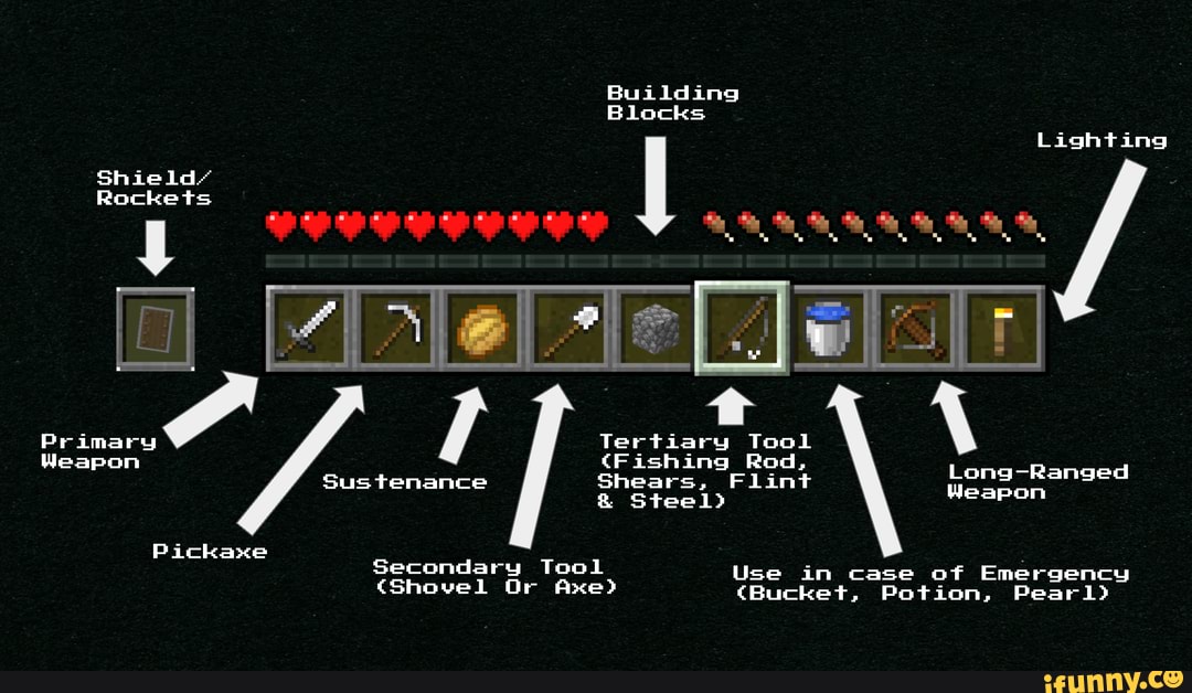 Building Blocks Lighting Shield/ Rockets Primary Tertiary Tool Weapon ...