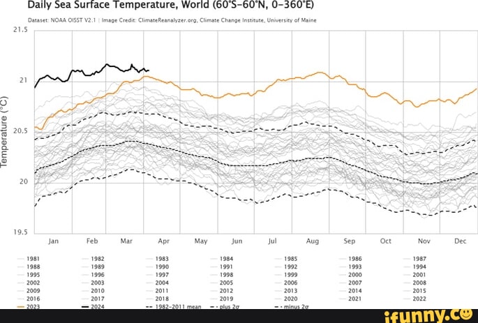 Surface memes. Best Collection of funny Surface pictures on iFunny