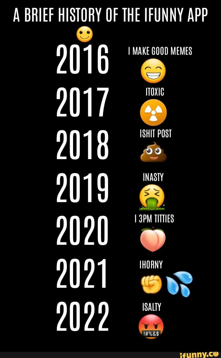 A BRIEF HISTORY OF THE IFUNNY APP 2016 201/ 2018 2019 2020 2021 2022 ...