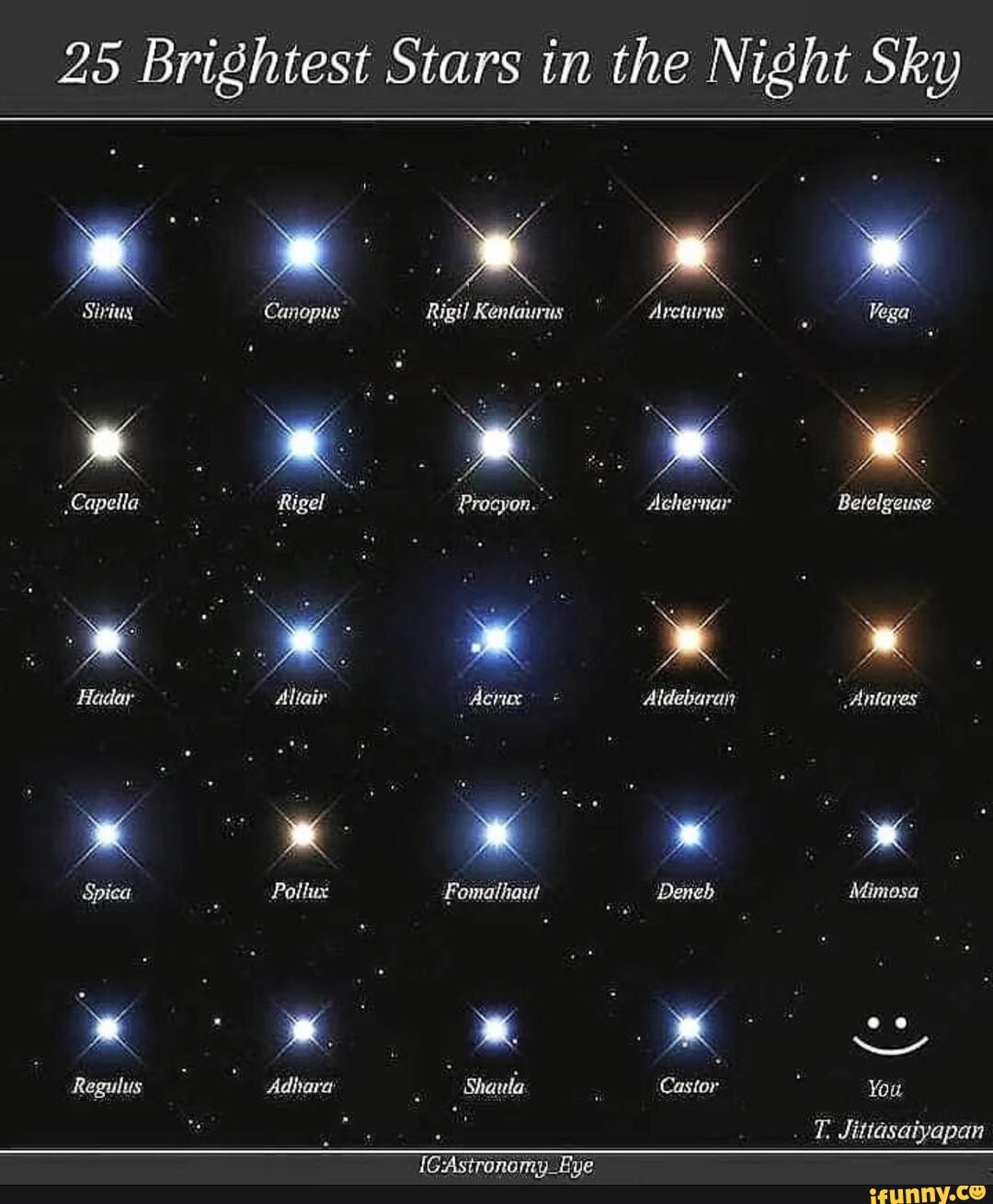 25 Brightest Stars in the Night Sky Sirius Capella Hadar Spica Regulus ...