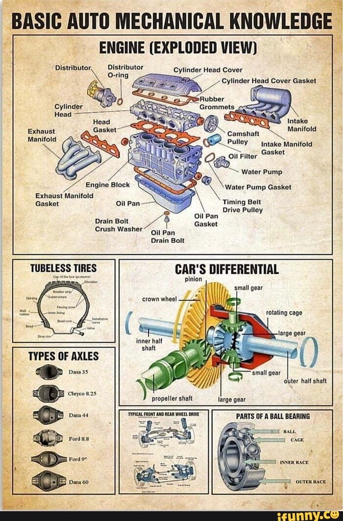 BASIC AUTO MECHANICAL KNOWLEDGE ENGINE (EXPLODED VIEW) Distributor ...