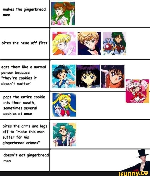 Makes the gingerbread men bites the head off first eats them like a ...