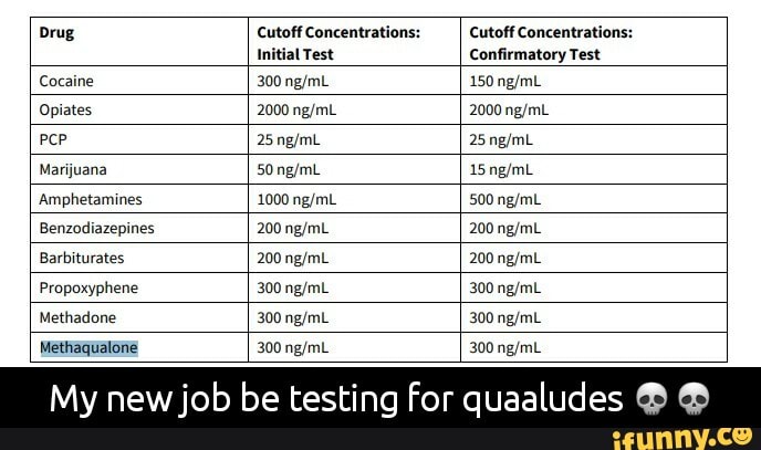 Confirmatory memes. Best Collection of funny Confirmatory pictures on ...