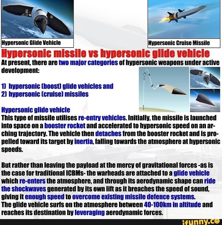 Hynersonic Glide Vehicle Hypersonic Cruise Missile Hynersonic missile ...