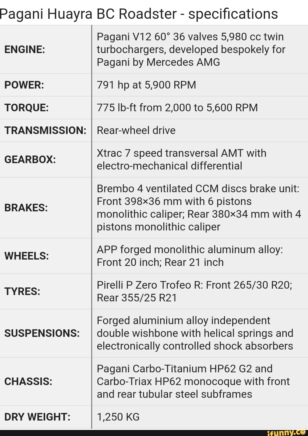 Pagani Huayra BC Roadster - speciﬁcations ENGINE: POWER: TORQUE ...