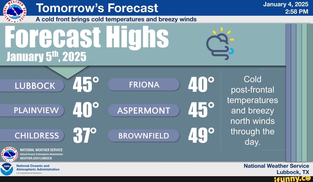 Tomorrow's Forecast cold front brings cold temperatures and breezy ...