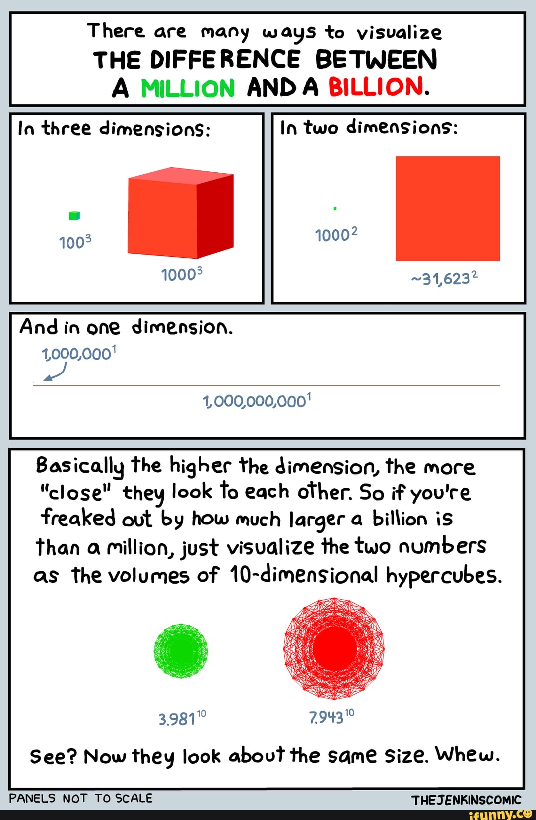 There are many ways to visvalize THE DIFFERENCE BETWEEN A AND A . In ...