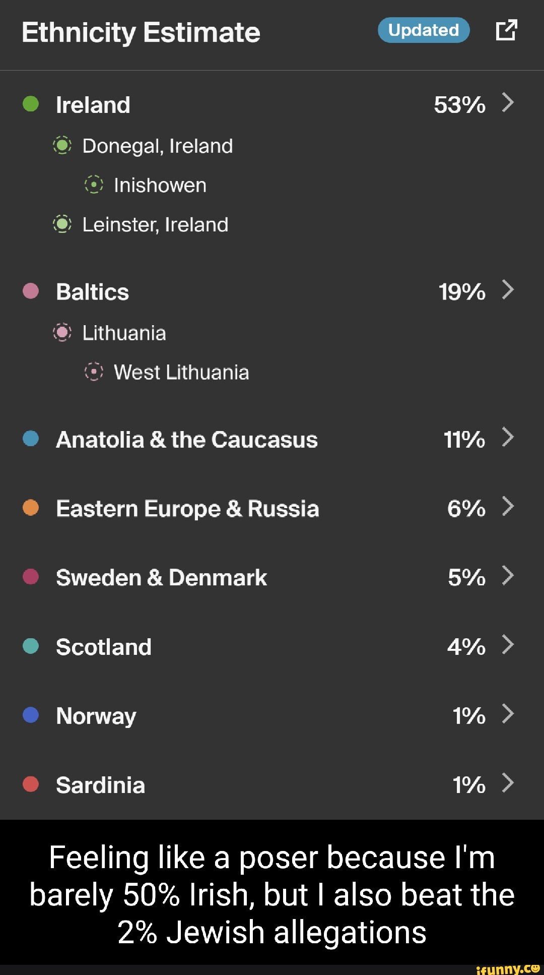 Donegal memes. Best Collection of funny Donegal pictures on iFunny