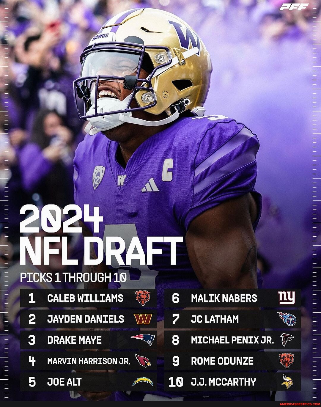 Recapping the 2024 NFL Draft first round 🔥 - 2024 NFL DRAFT PICKS 1 ...
