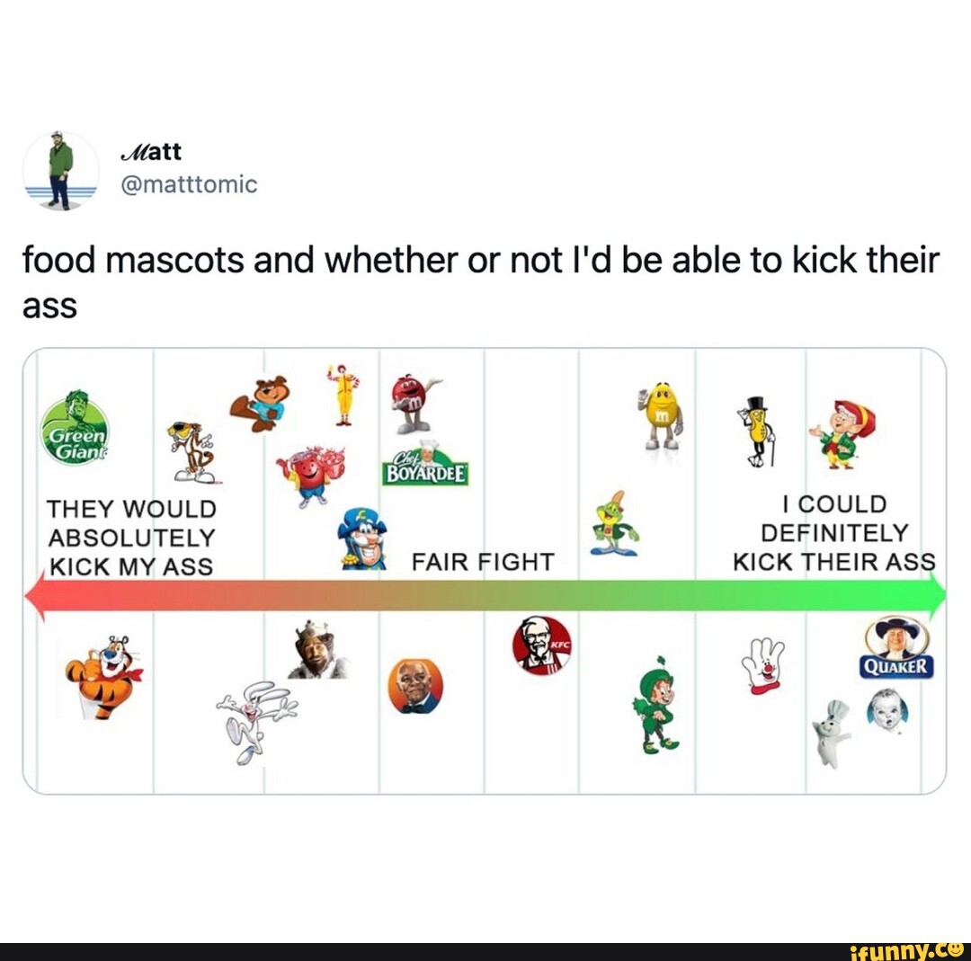 Food mascots and whether or not I'd be able to kick their ass Matt ...