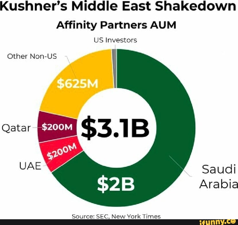 Shakedown memes. Best Collection of funny Shakedown pictures on iFunny