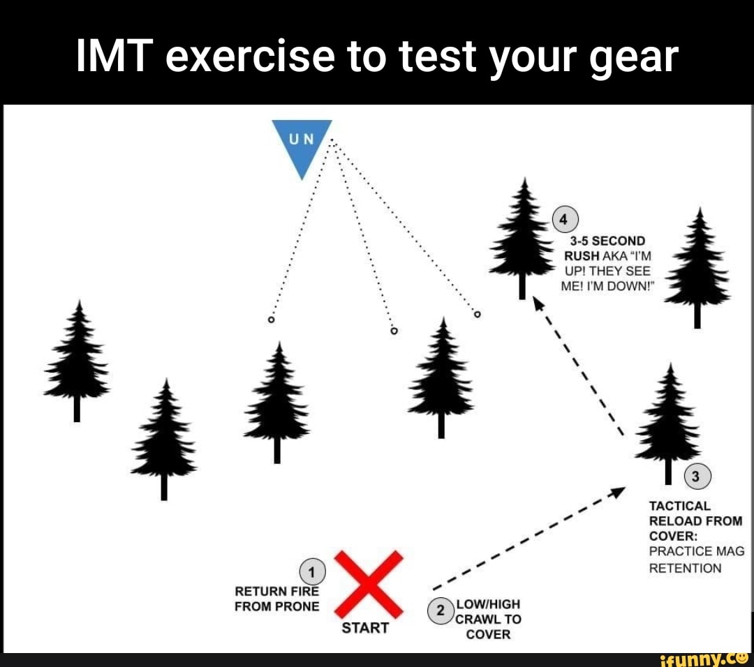 IMT exercise to test your gear 5 SECOND RUSH AKA "I'M UP! THEY SEE ME ...