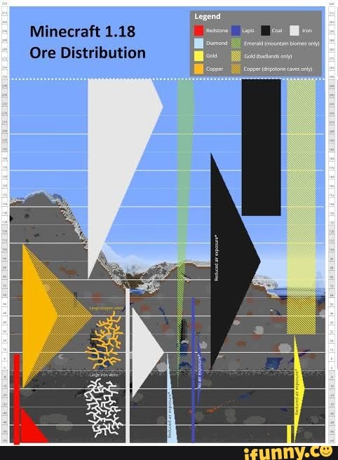 Minecraft 1.18 Ore Distribution - iFunny