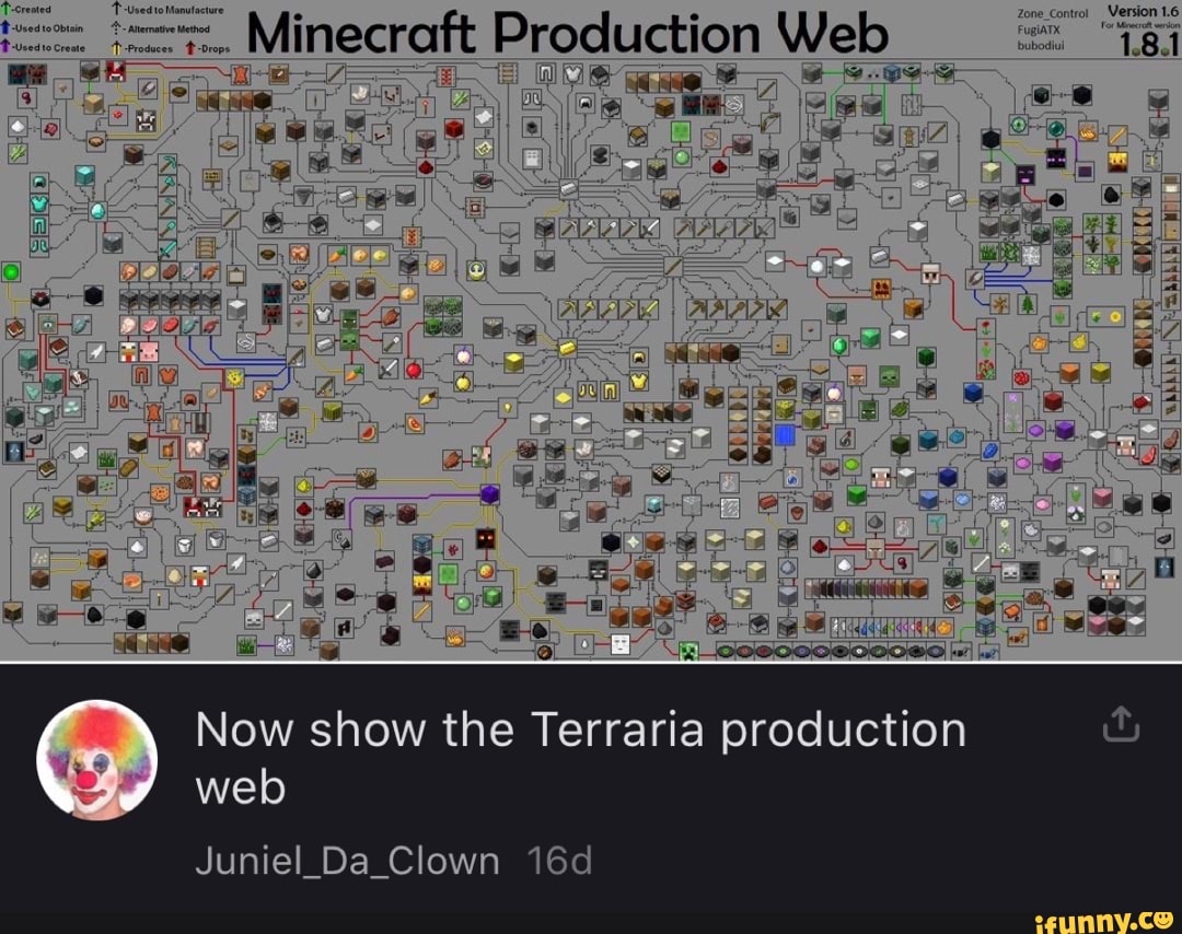 F*ck I got featured - Method -Minecraft Production Web Zone _control ...