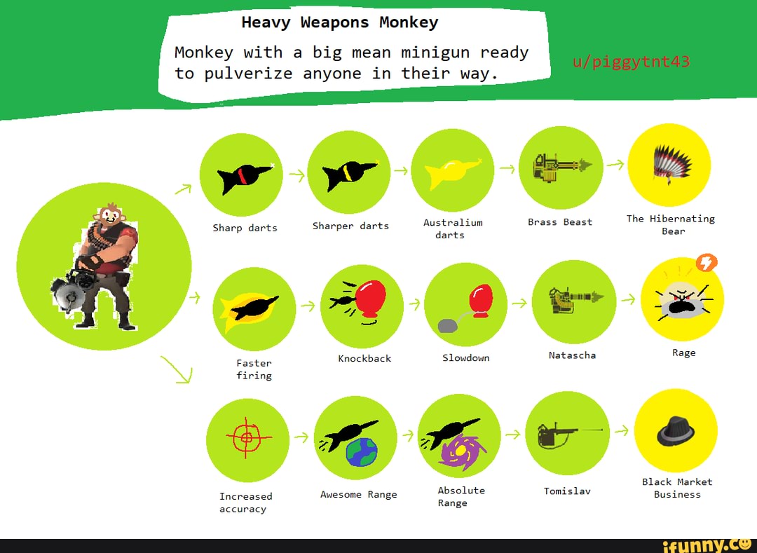 Heavy Weapons Monkey Monkey with a big mean minigun ready to pulverize ...