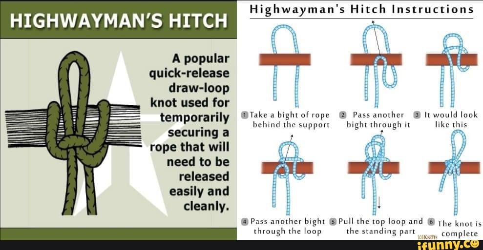Highwayman's Hitch Instructions FUGHWAYMAN'S AITCH A popular quick ...