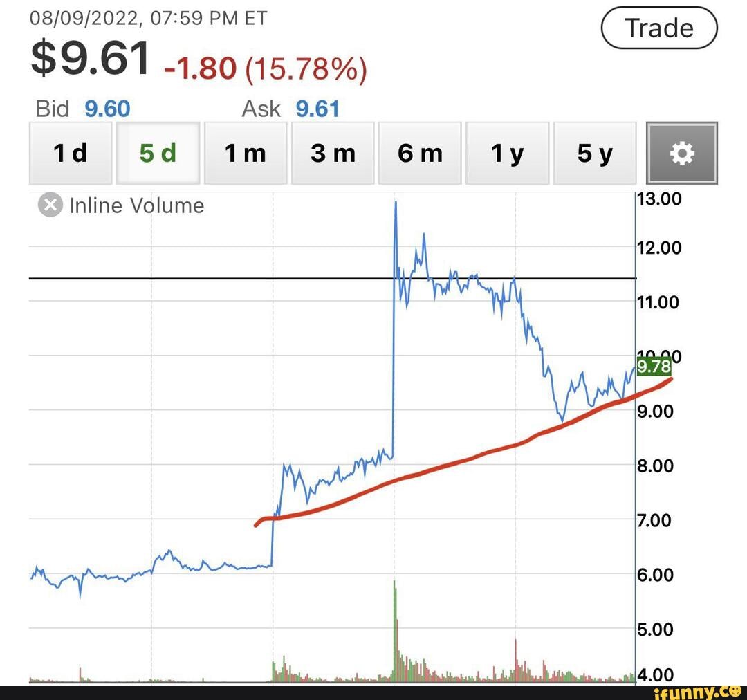 Uptrend memes. Best Collection of funny Uptrend pictures on iFunny