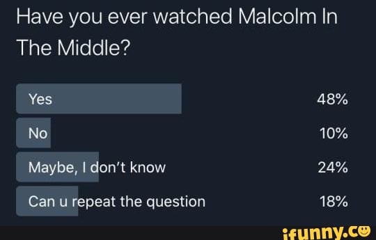 Have you ever watched Malcolm In The Middle? Yes No Maybe, I don't know ...