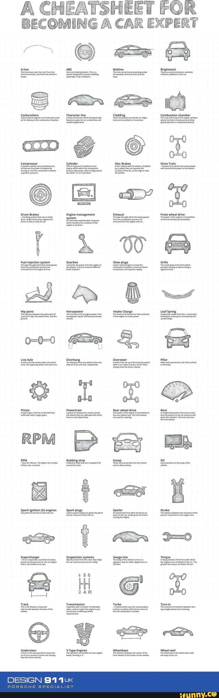 Cheatsheet memes. Best Collection of funny Cheatsheet pictures on iFunny