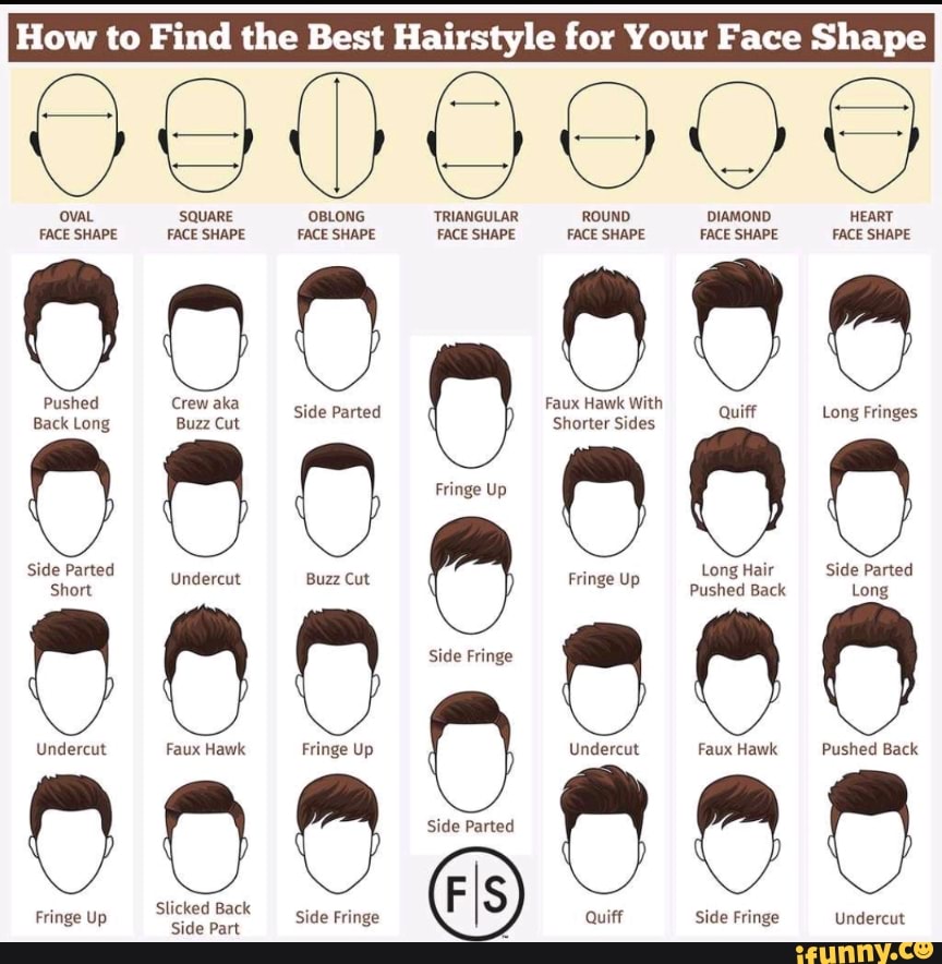How to Find the t Hairstyle for Your Face Shape OVAL SQUARE OBLONG ...