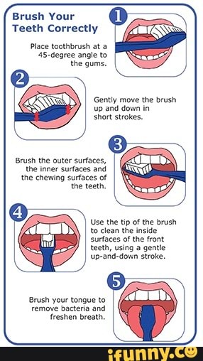 Brush Your Teeth Correctly Place toothbrush at "45-degree angle to the ...