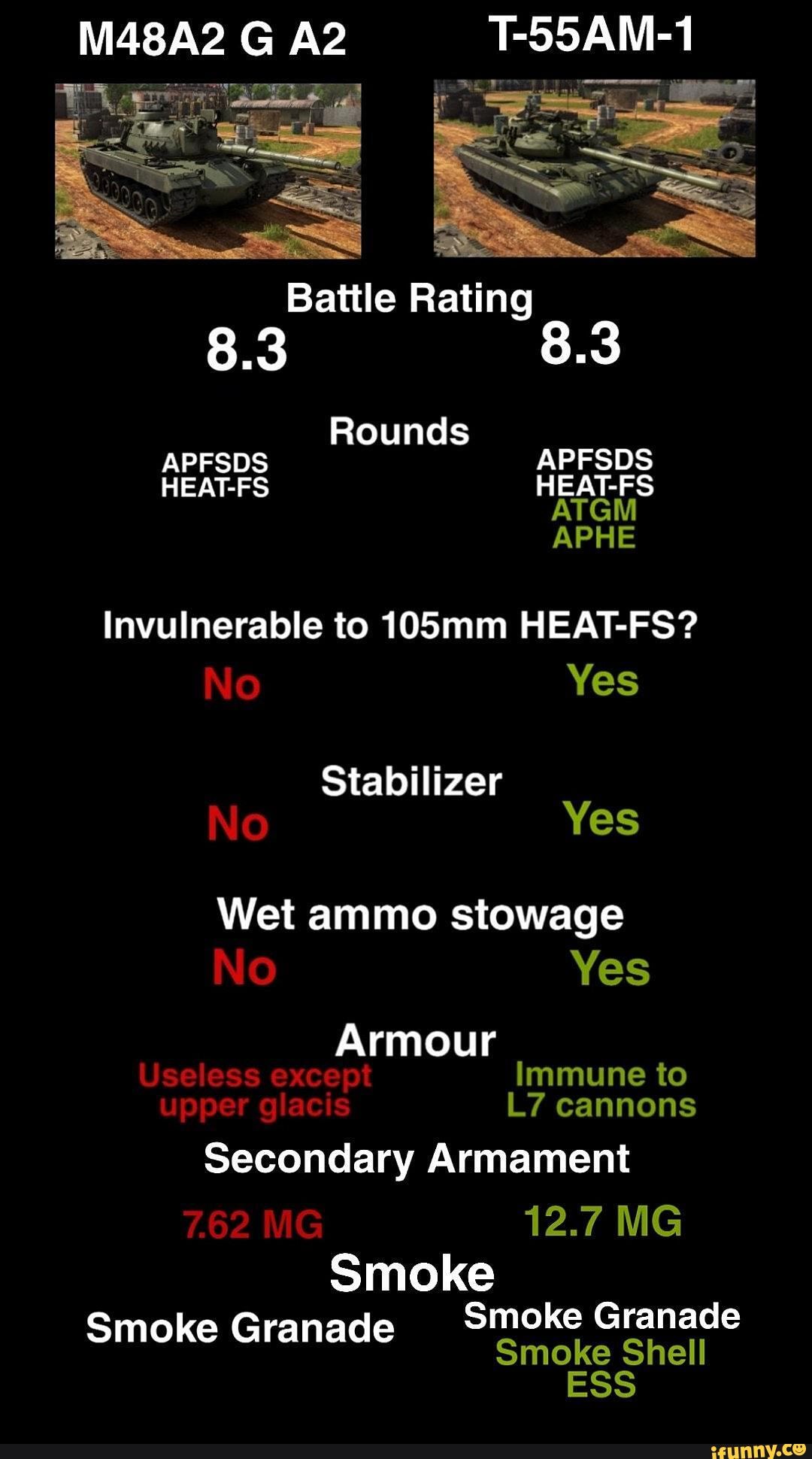 G T-55AM-1 Battle Rating Rounds APFSDS APFSDS HEAT-FS HEAT-FS ATGM APHE ...