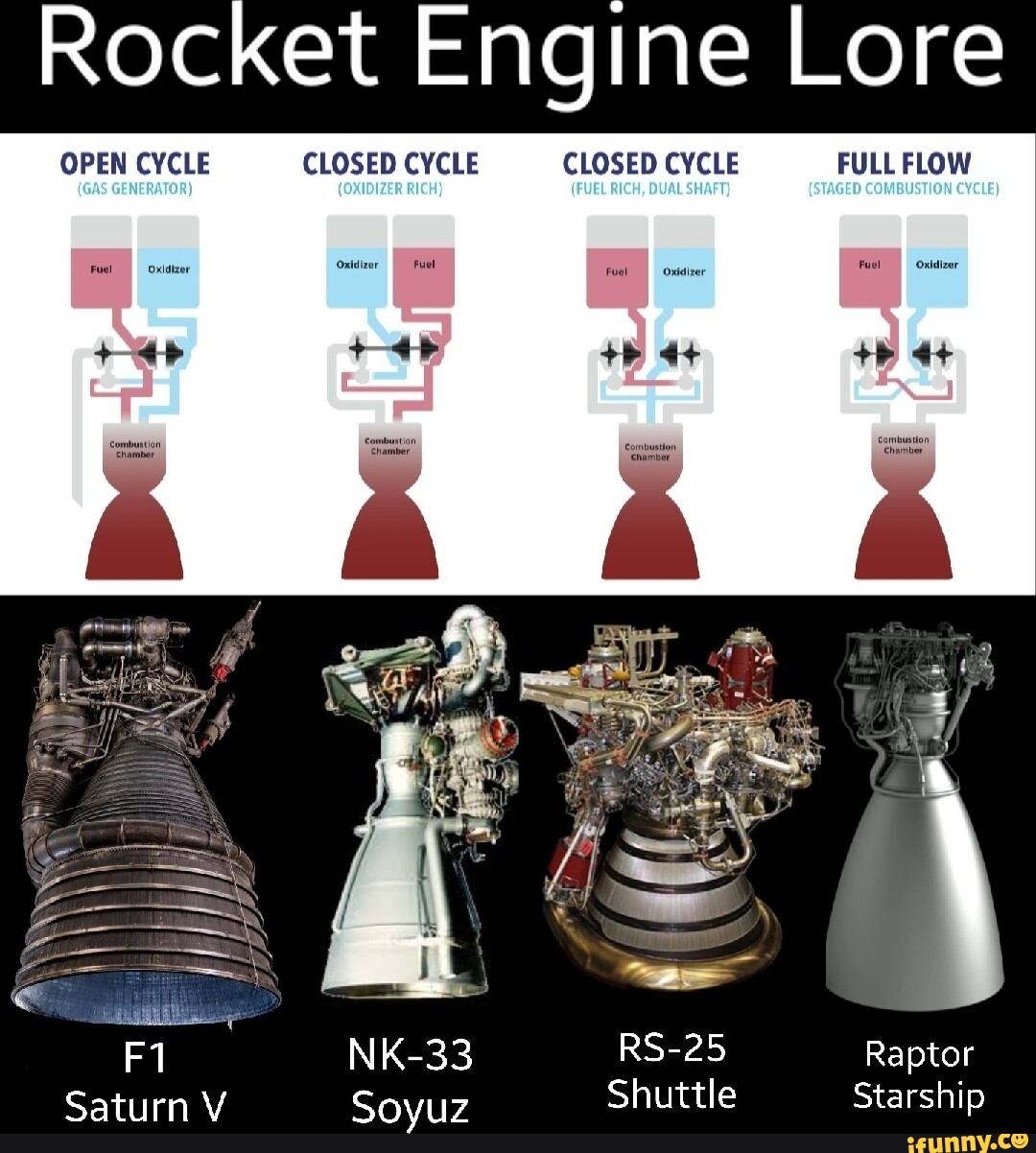 Rocket Engine Lore OPEN CYCLE CLOSED CYCLE CLOSED CYCLE FULL FLOW RS-25 ...