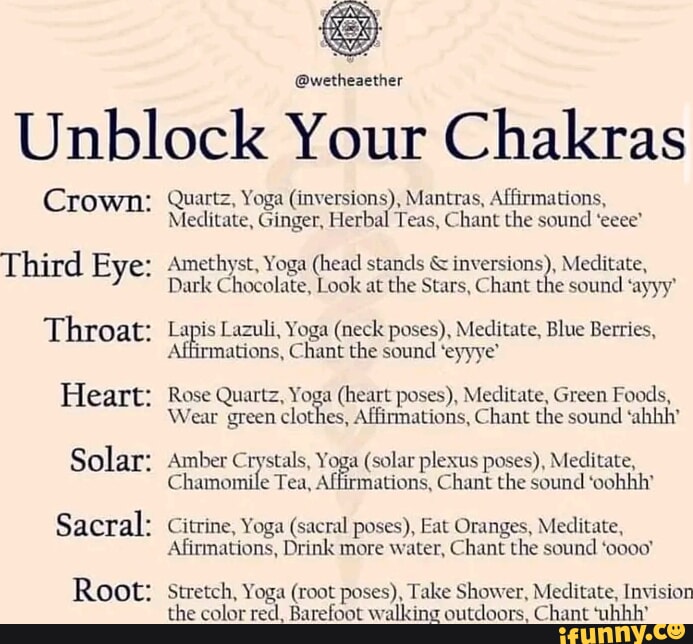 @wetheaether Unblock Your Chakras Crown: Third Eye: Throat: Heart ...