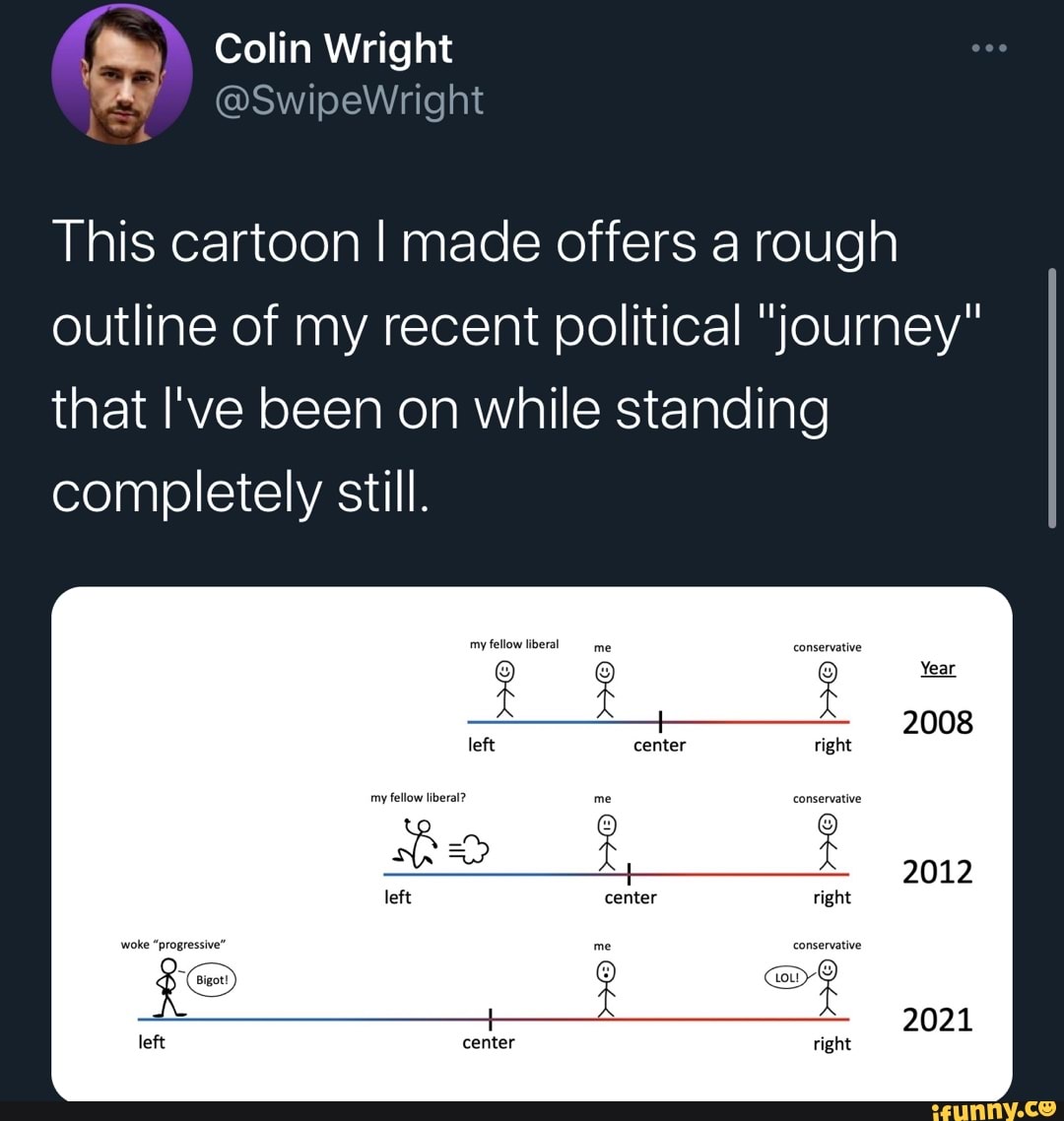 Colin Wright This cartoon I made offers a rough outline of my recent ...