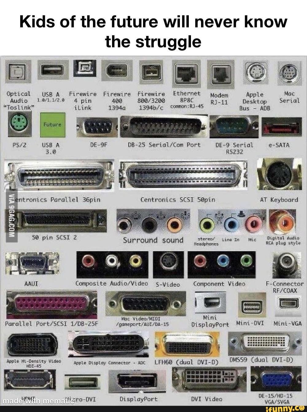 Firewire memes. Best Collection of funny Firewire pictures on iFunny