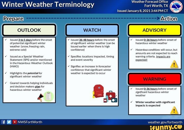Winter Weather Terminology OUTLOOK Weather Forecast Office Issued ...