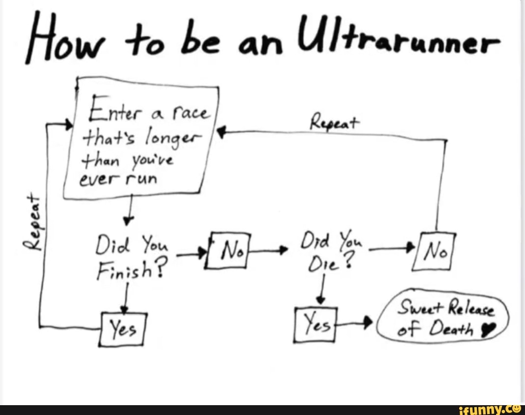 Ultrarunner memes. Best Collection of funny Ultrarunner pictures on iFunny