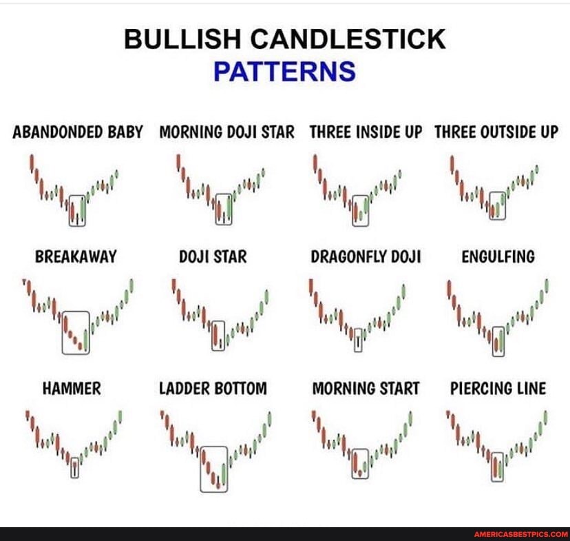 BULLISH CANDLESTICK PATTERNS ABANDONDED BABY MORNING DOJI STAR THREE ...