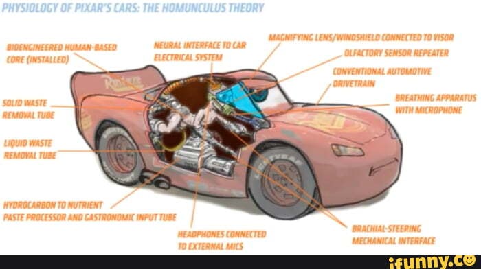 MAGNIFYING LENS/ WINDSHIELD CONNECTED TO VISOR PHYSIOLOGY OF PIXAR'S ...