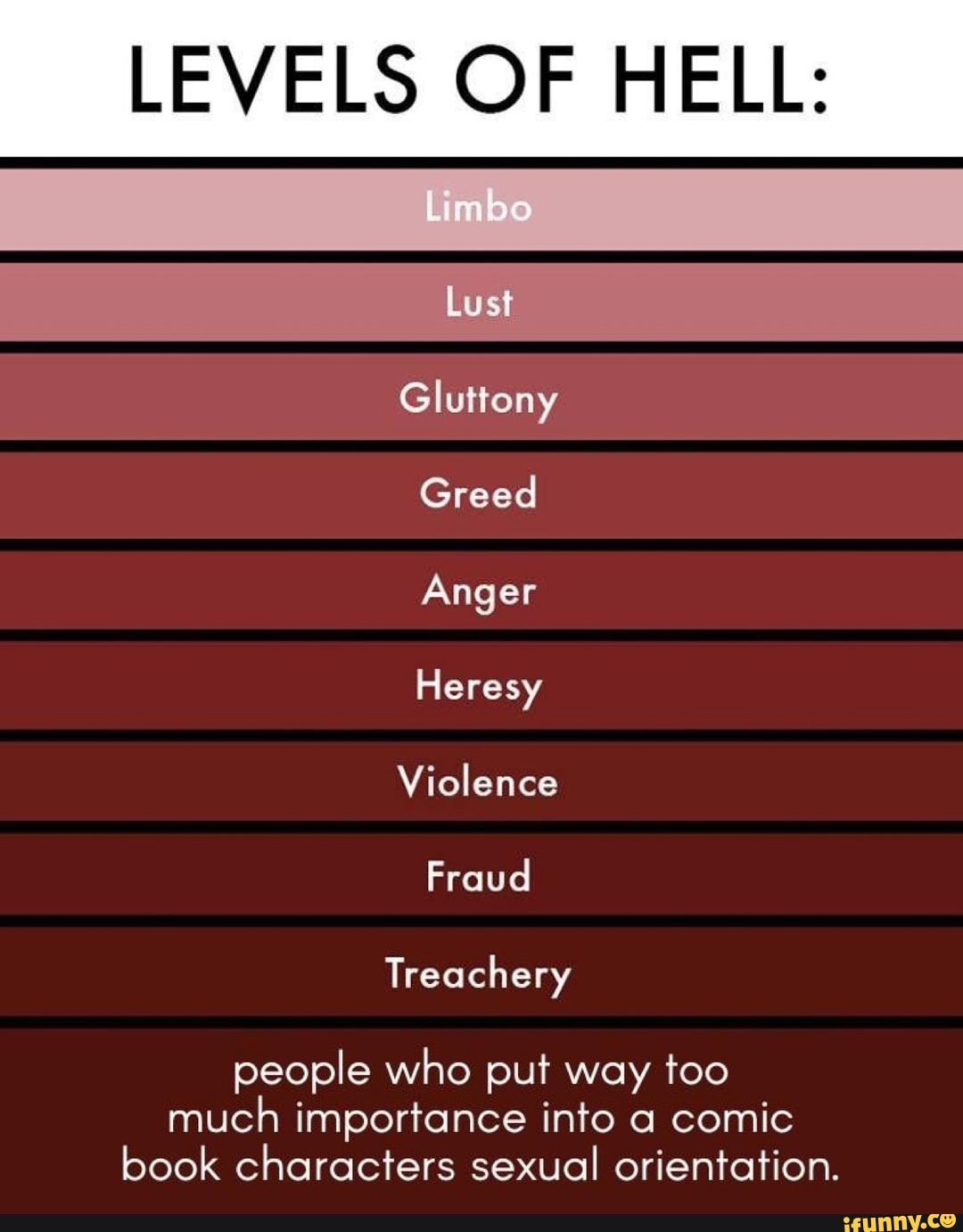 LEVELS OF HELL: po Lust Gluttony Greed Anger Heresy Violence Fraud ...