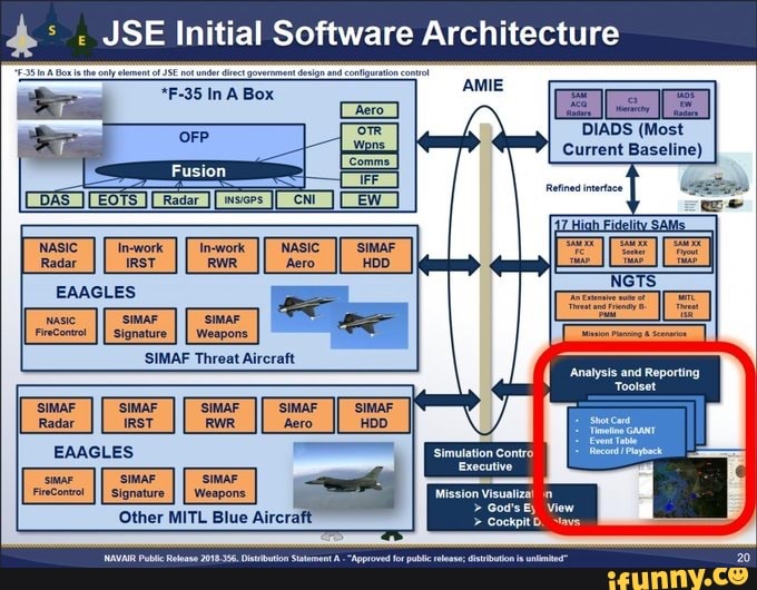 + JSE Initial Software Architecture *F-35 In A Box AMIE NASIC ...